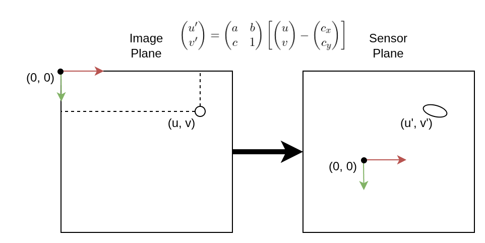 Projection - pyfisheye 1.0.1 documentation